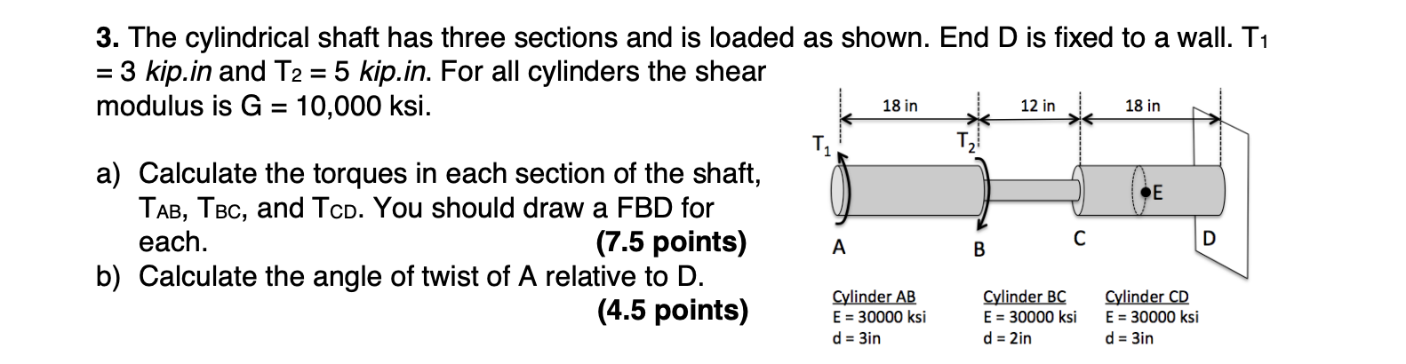 Solved 3. The cylindrical shaft has three sections and is | Chegg.com