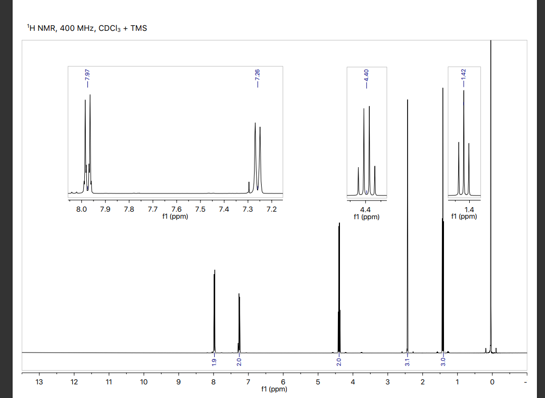Solved Identify the 1H Nmr peaks as doublet, triplet or | Chegg.com