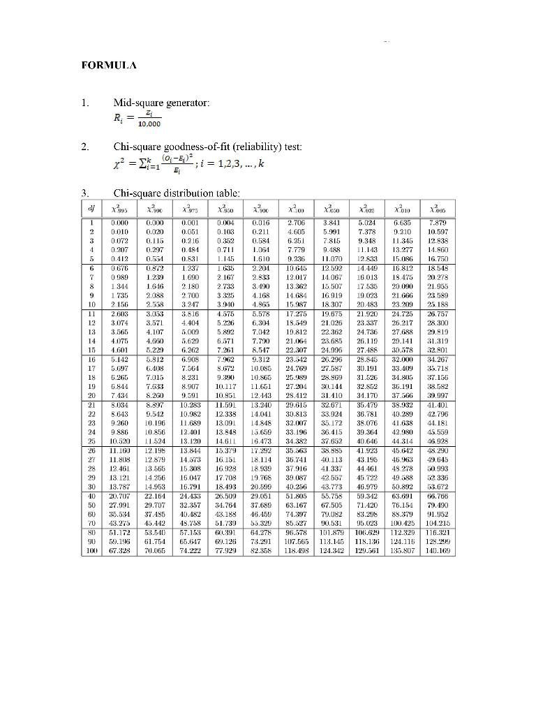 Solved Question 3 Suppose the following set of random | Chegg.com