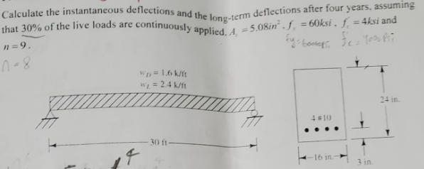 Solved Calculate the instantaneous deflections and the + 30% | Chegg.com