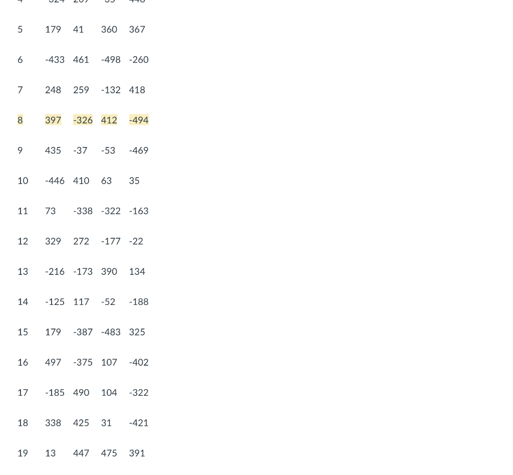 Solved Problem Description: 'A' is an array of 20 items. | Chegg.com