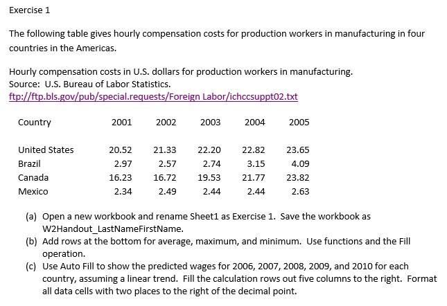 Solved The following table gives hourly compensation costs | Chegg.com