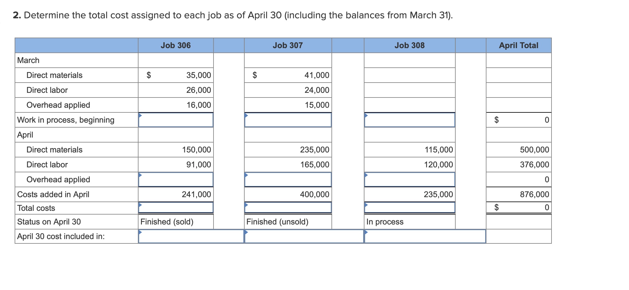 Solved 2. Determine the total cost assigned to each job as | Chegg.com
