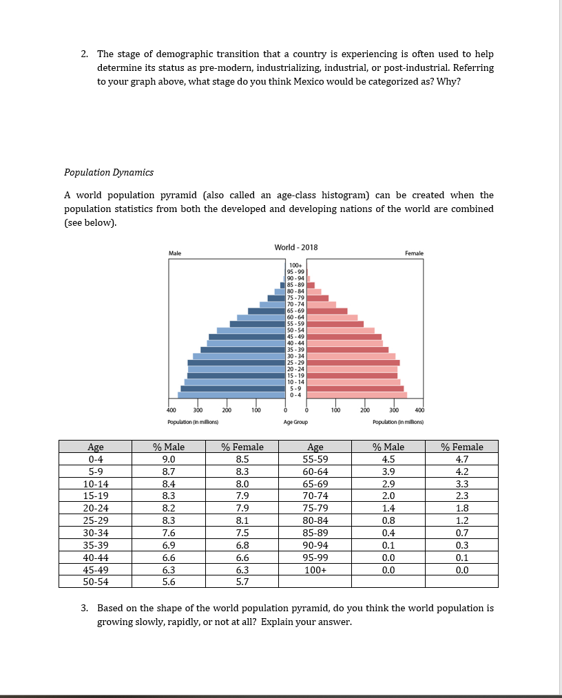 Solved Demographic Transition 1. Construct a graph of birth | Chegg.com