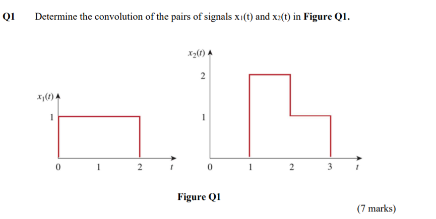 Solved Q1 Determine the convolution of the pairs of signals | Chegg.com
