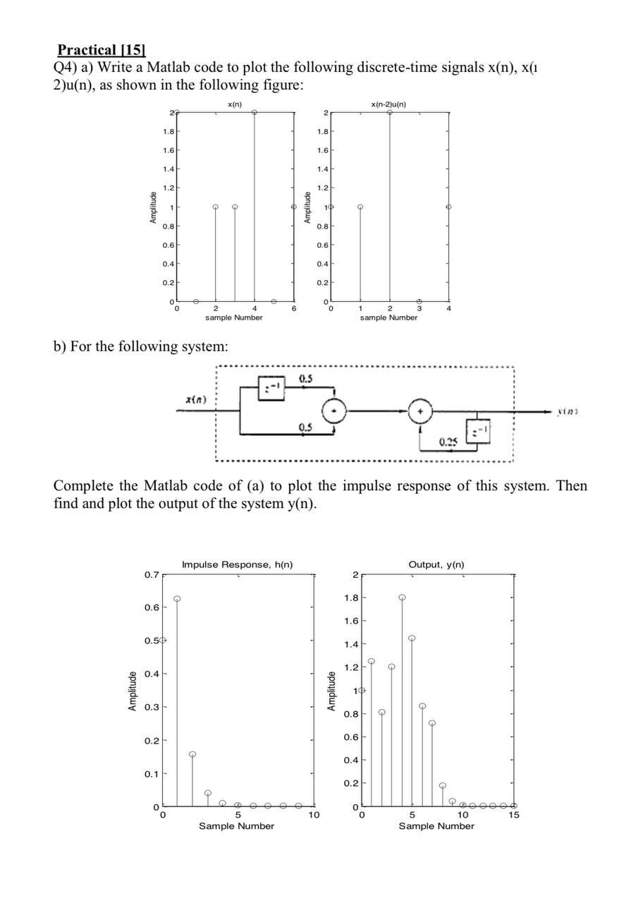 Solved Practical (151 Q4) a) Write a Matlab code to plot the | Chegg.com