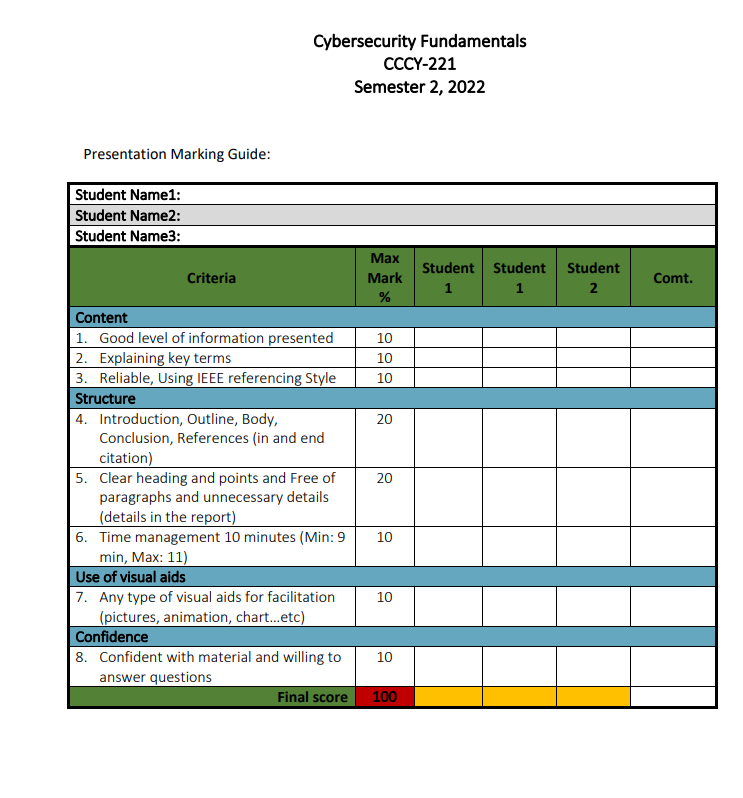 Solved Cybersecurity Fundamentals CCCY-221 Semester 2, 2022 | Chegg.com