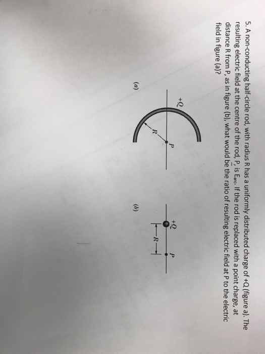 Solved 5. A non-conducting half-circle rod, with radius R | Chegg.com