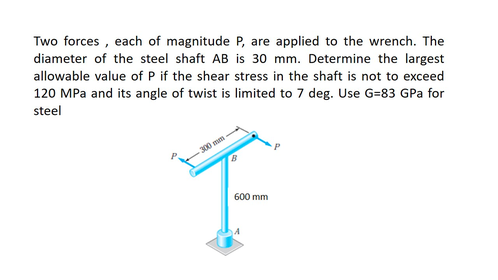 Solved Two forces, each of magnitude P, are applied to the | Chegg.com