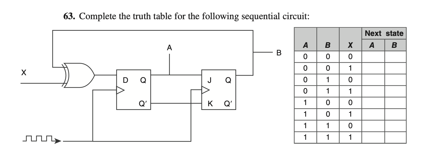 Solved Complete the truth table for the following sequential | Chegg.com
