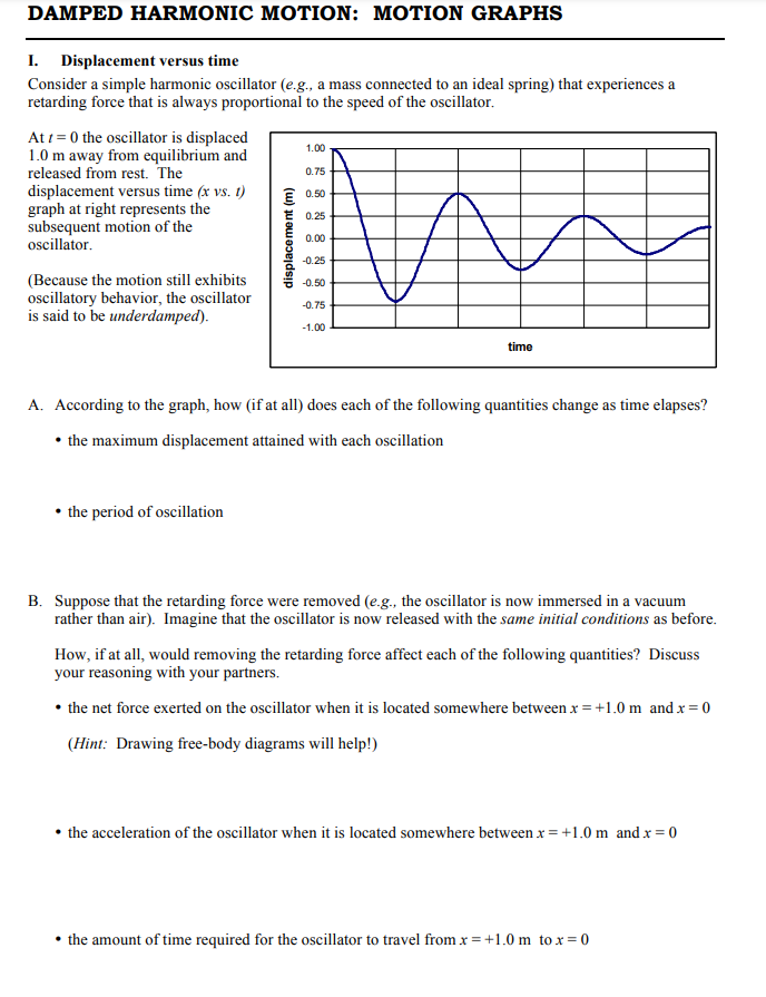 Solved DAMPED HARMONIC MOTION: MOTION GRAPHS 1.00 0.75 I. | Chegg.com