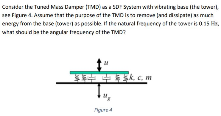 Solved Consider the Tuned Mass Damper (TMD) as a SDF System | Chegg.com