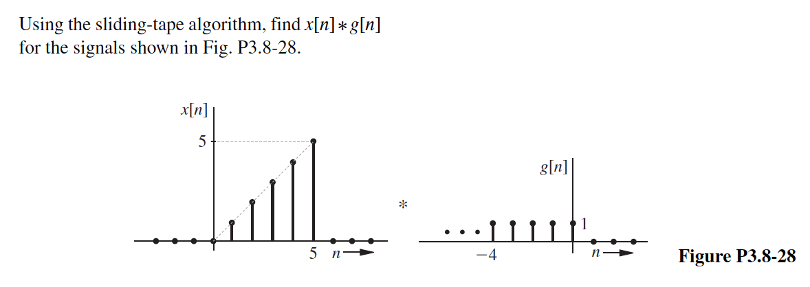 Solved Using the sliding-tape algorithm, find x[n] *g[n] for | Chegg.com