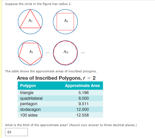 Solved Suppose the circle in the figure has radius 2. The | Chegg.com
