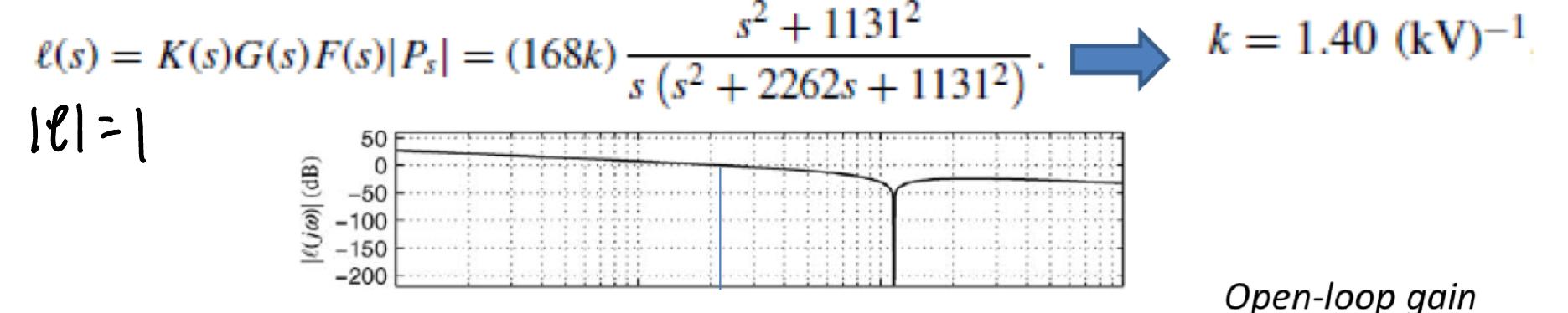 Solved Calculate the magnitude of transfer function | Chegg.com