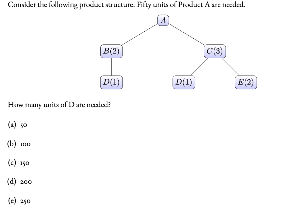 Solved Consider the following product structure. Fifty units | Chegg.com