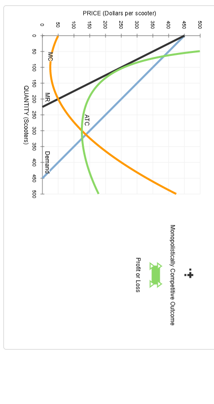 Solved 5. How short-run profit or losses induce entry or | Chegg.com