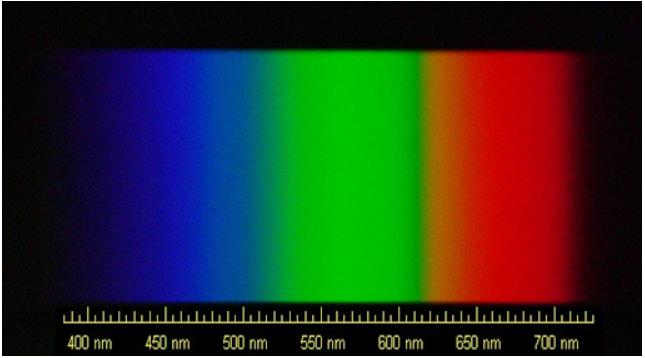 Solved |IIIII400 nm450 nm500 nm550 nm600 nm650 nm700 | Chegg.com