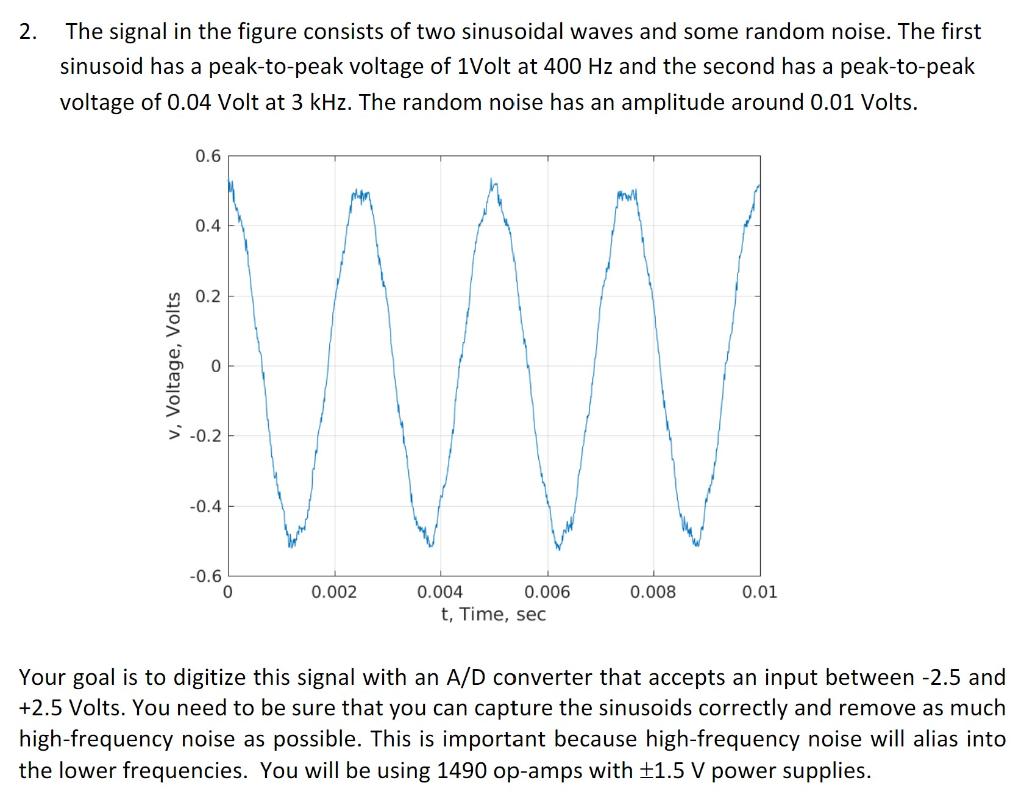 2.The signal in the figure consists of two sinusoidal | Chegg.com