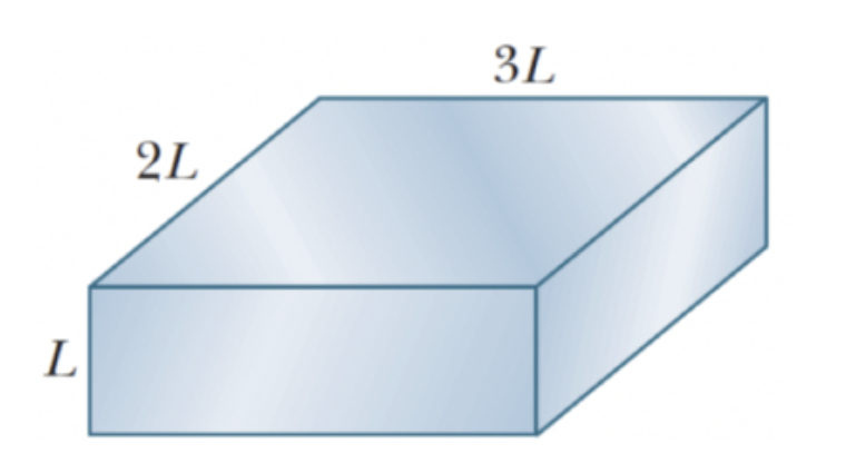 Solved The figure shows a rectangular solid conductor of | Chegg.com