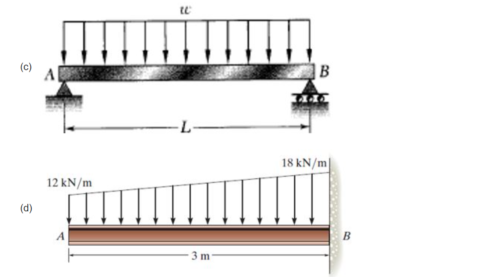 Solved Using Graphic Method to draw the shear and | Chegg.com