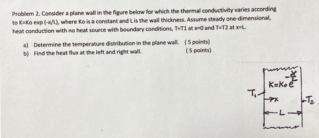 Solved Problem 2. Consider a plane wall in the figure below | Chegg.com