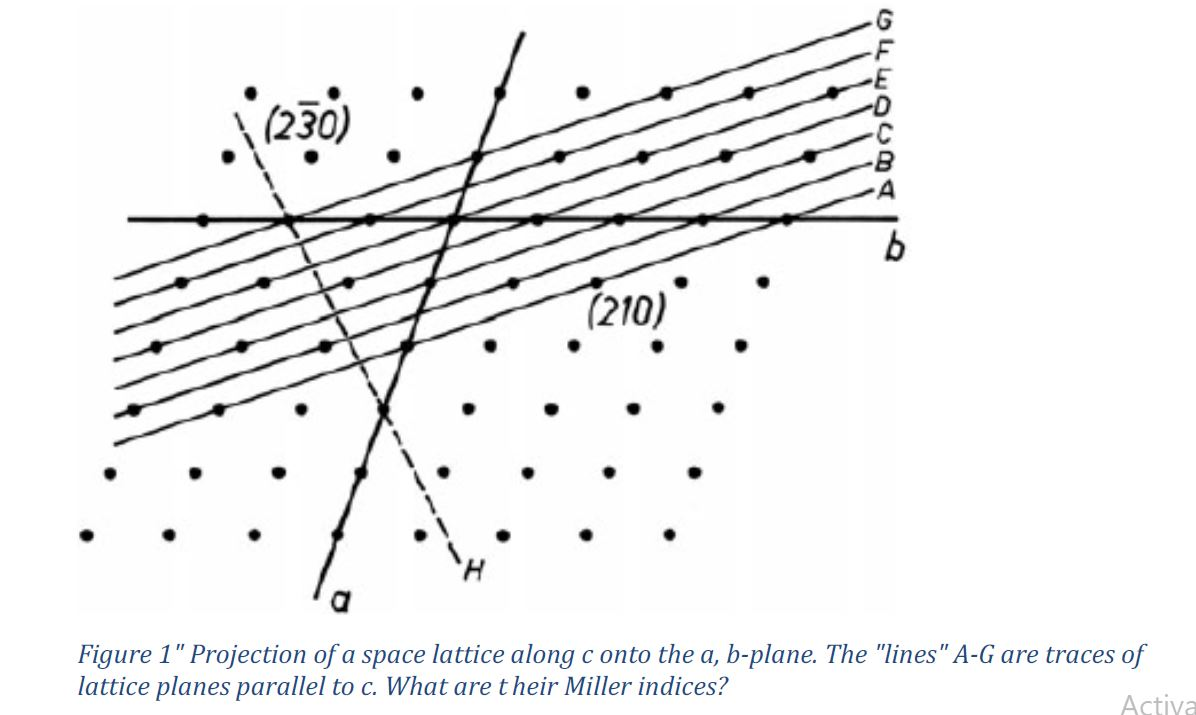 Solved What are the Miller indices of “lines” A-G (traces of | Chegg.com