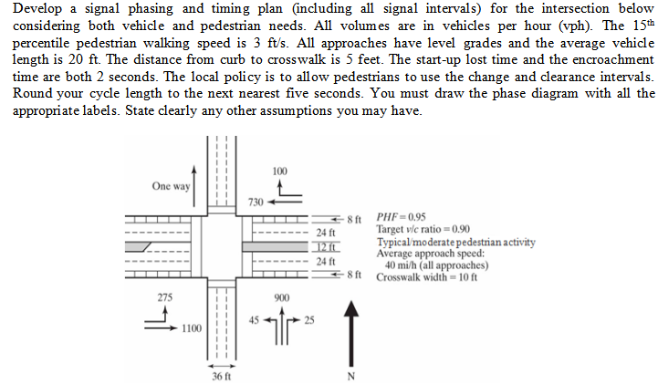 Solved Develop a signal phasing and timing plan (including | Chegg.com