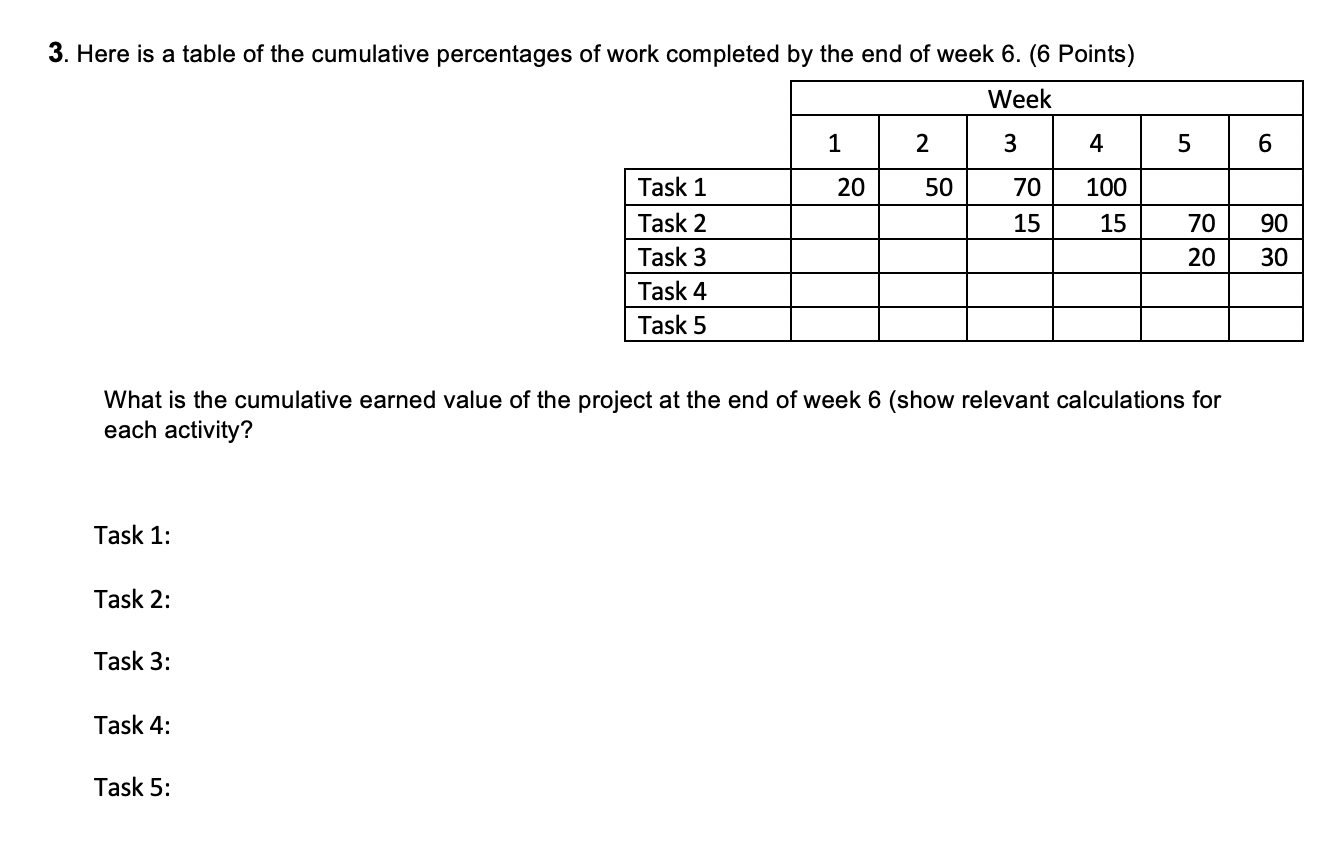 Solved 3. Here is a table of the cumulative percentages of | Chegg.com