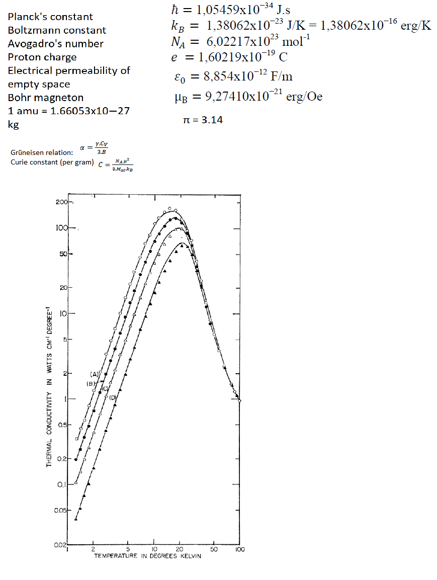 (a) Iron (Fe) body-centered cubic (bcc) structure | Chegg.com