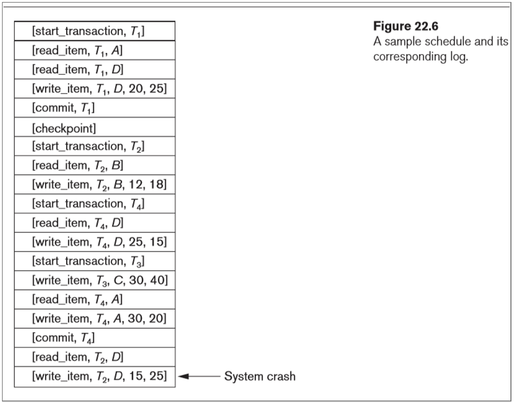 Figure 22.6 shows the log corresponding to a | Chegg.com
