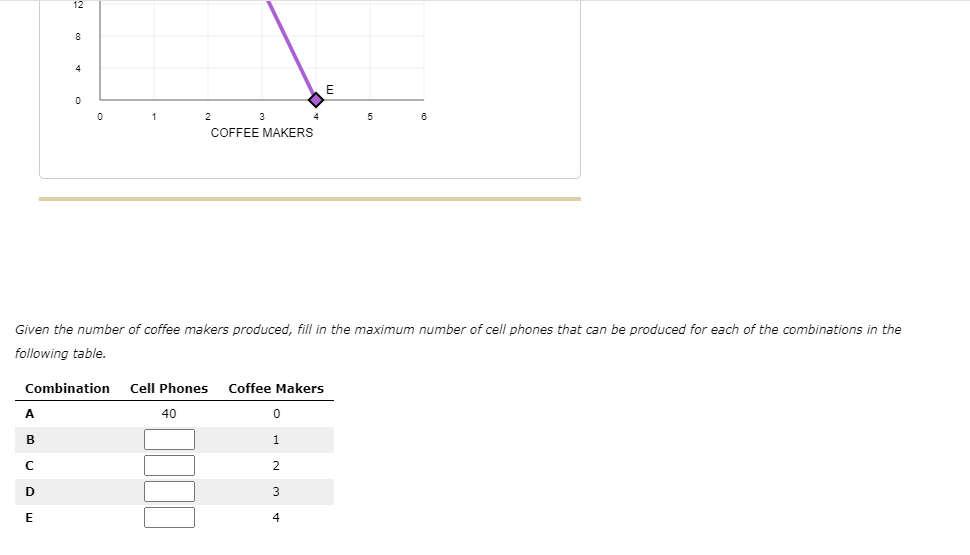 Solved 2. Working with Numbers and Graphs Q2 The following | Chegg.com