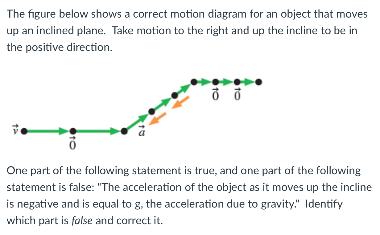 Solved The figure below shows a correct motion diagram for | Chegg.com