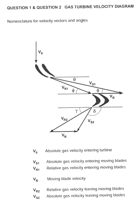 QUESTION 2 VELOCITY DIAGRAM FOR GAS TURBINE Refer to | Chegg.com