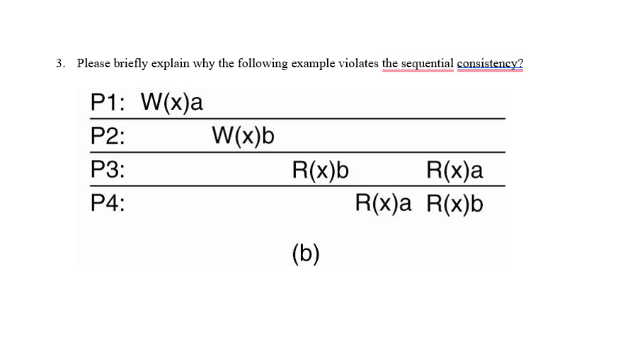 Solved 3. Please briefly explain why the following example | Chegg.com