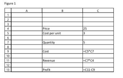 Solved Figure 3 E H 3 4 G Quantity 15 10 15 5 Cost per unit | Chegg.com