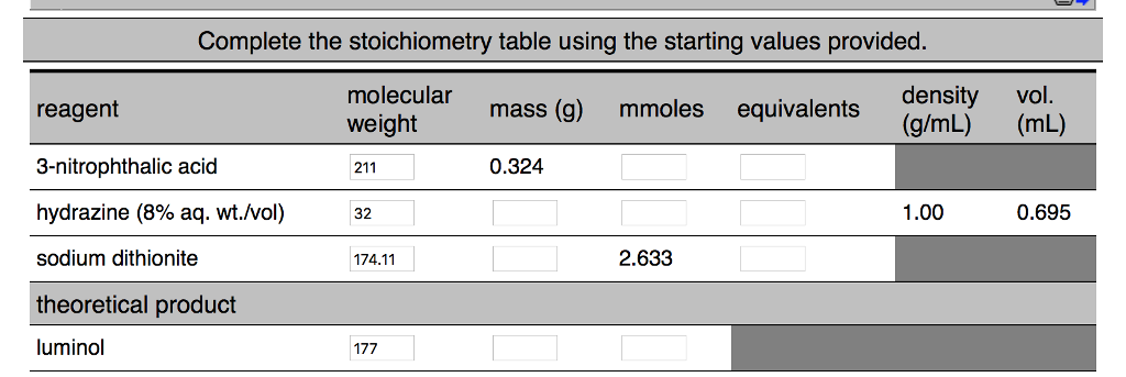 Solved Complete the stoichiometry table using the starting | Chegg.com