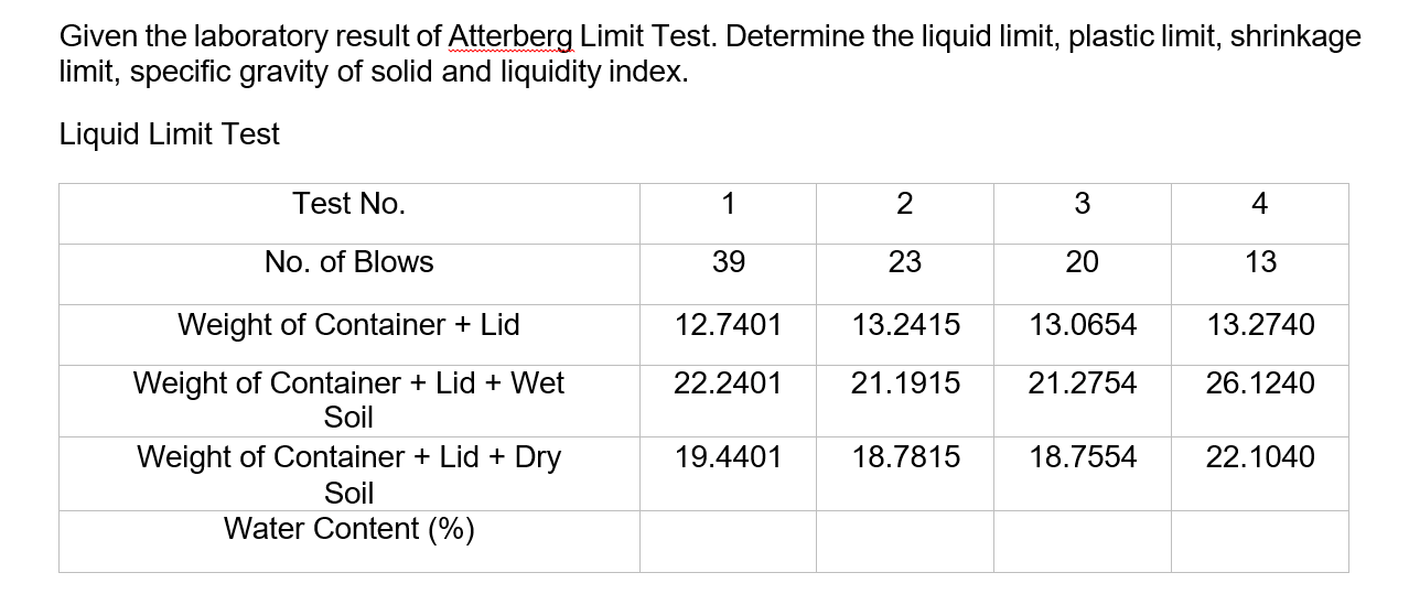 Solved Given the laboratory result of Atterberg Limit Test. | Chegg.com