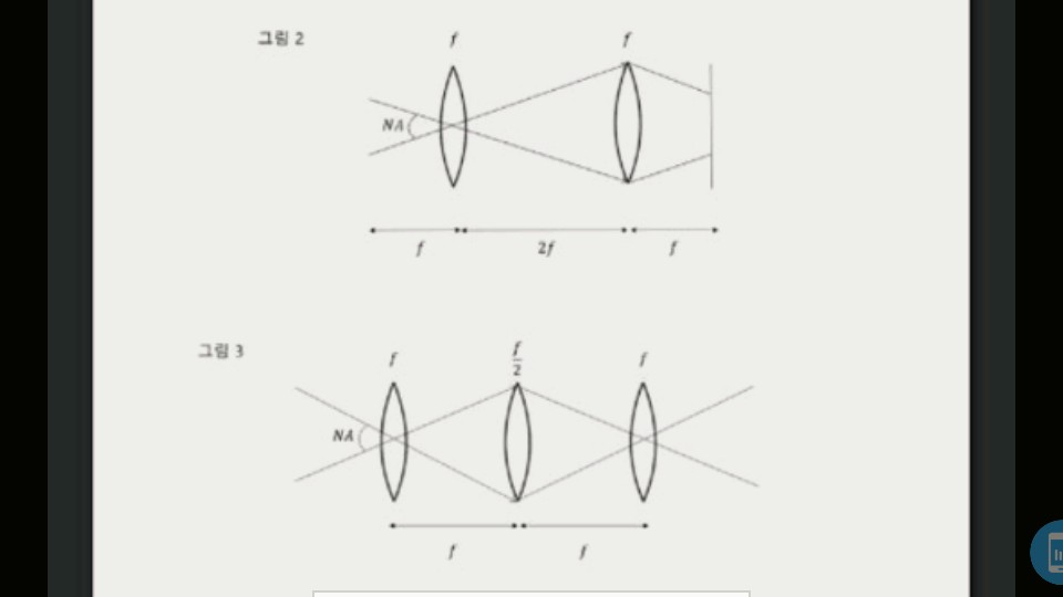 Solved optics Find transfer matrix of 4f systems like next | Chegg.com