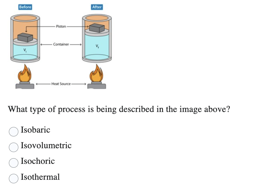 Solved What type of process is being described in the image | Chegg.com