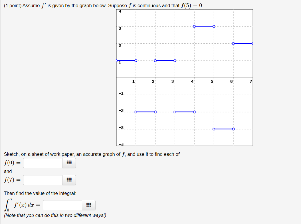 Solved ( 1 point) Assume f′ is given by the graph below. | Chegg.com