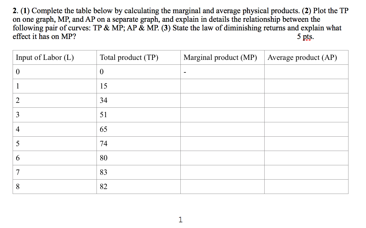 Solved 2. (1) Complete the table below by calculating the | Chegg.com