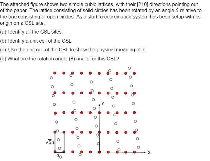 Solved The attached figure shows two simple cubic lattices, | Chegg.com