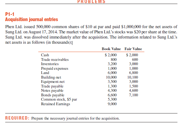 Solved PROBLEMS P1-1 Acquisition journal entries Phen Ltd. | Chegg.com