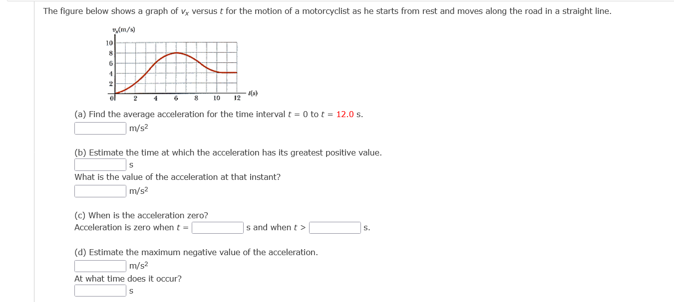 Solved The figure below shows a graph of Vx versus t for the | Chegg.com