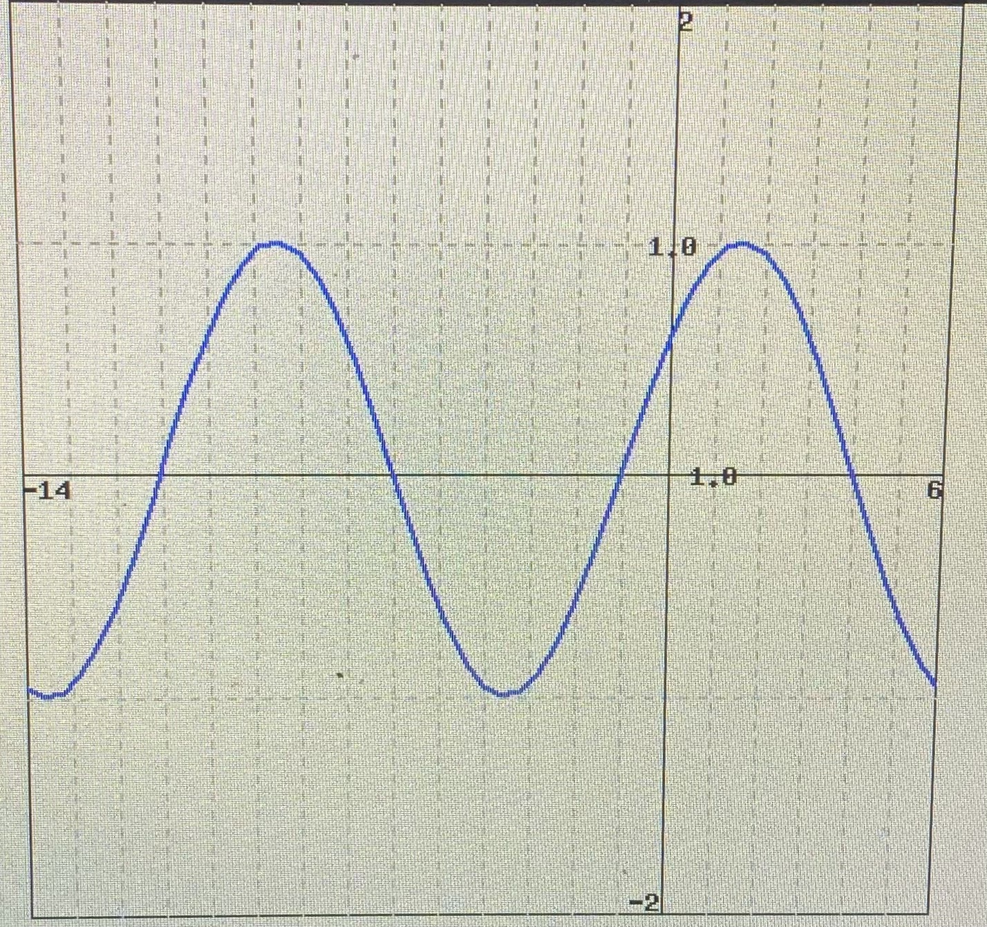 Solved The curve below is the graph of a sinusoidal | Chegg.com