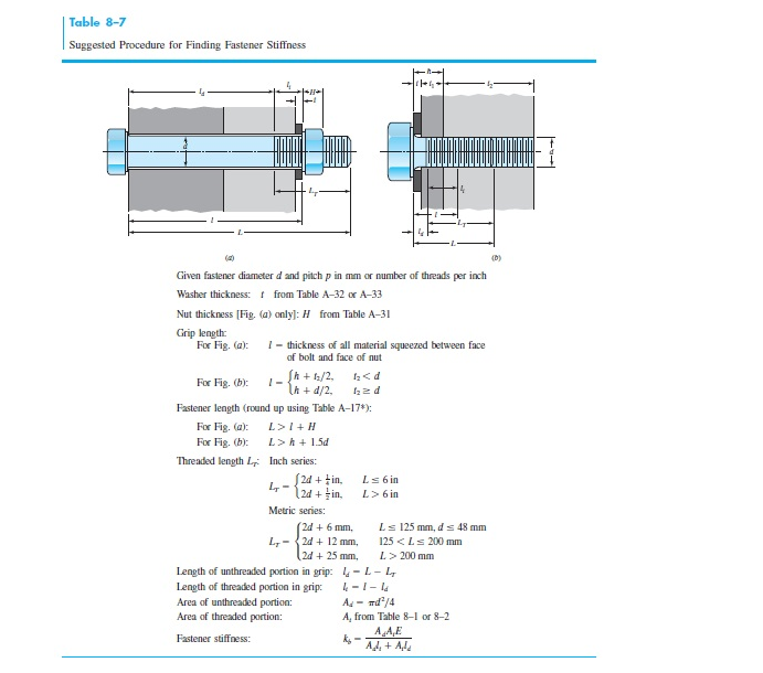 Solved 1. The lid on a pressure vessel is held down with 10 | Chegg.com