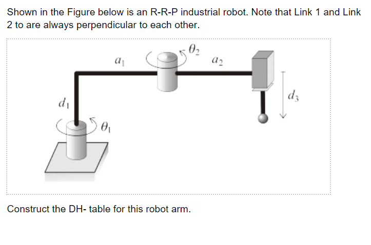 Solved Shown in the Figure below is an R-R-P industrial | Chegg.com