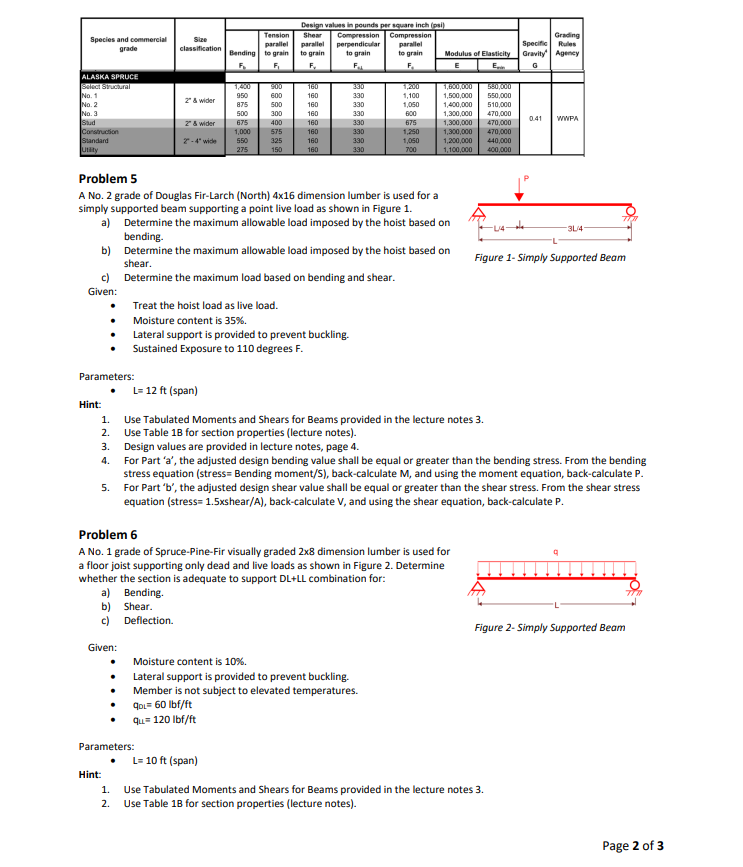 Solved Problem 1 A roof rafter made of dimension lumber is | Chegg.com