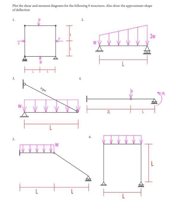 Solved Plot the shear and moment diagrams for the following | Chegg.com